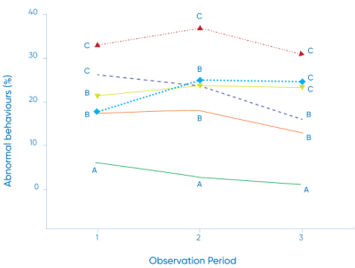 Pain Management - BUTEC OTM